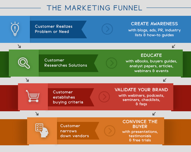 How to Create an Inbound Marketing Strategy: A Step by Step Guide How to Create an Inbound Marketing Strategy: A Step by Step Guide