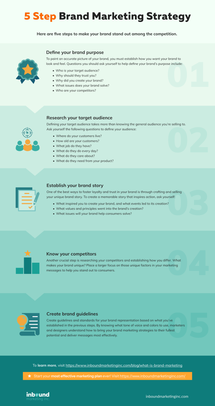 What is Brand Marketing? (5 Ways to Make Your Brand Stand Out)