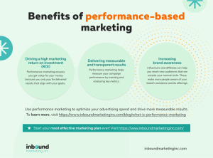 What is Performance Marketing? Types, Costs, Pros & Cons
